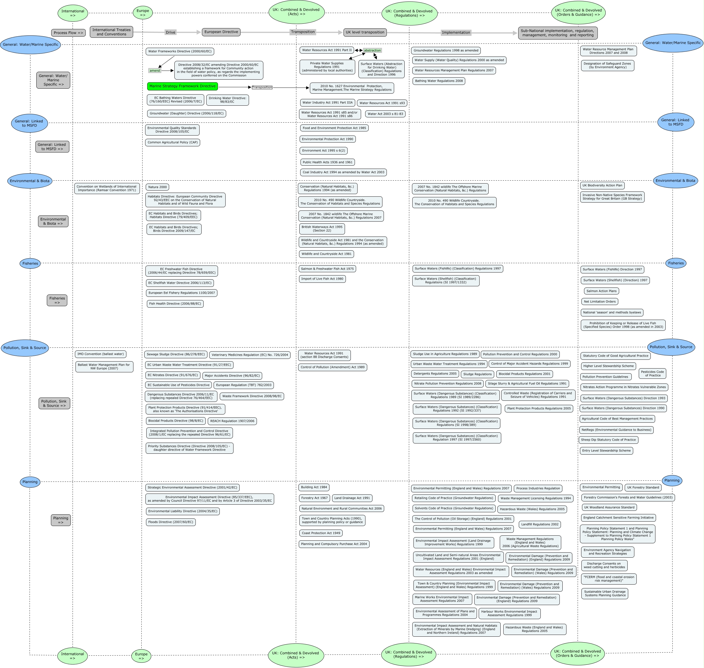 gen3 wfd Anglia instrument map